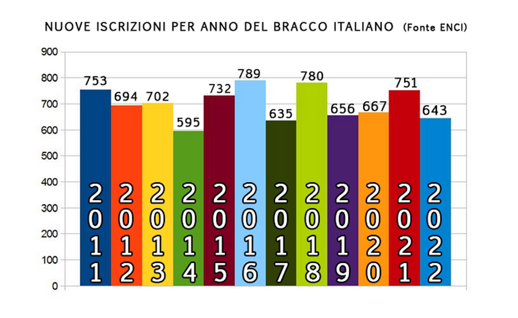 La geografia del Bracco Italiano 2023 – BRACCHI REGGIANI